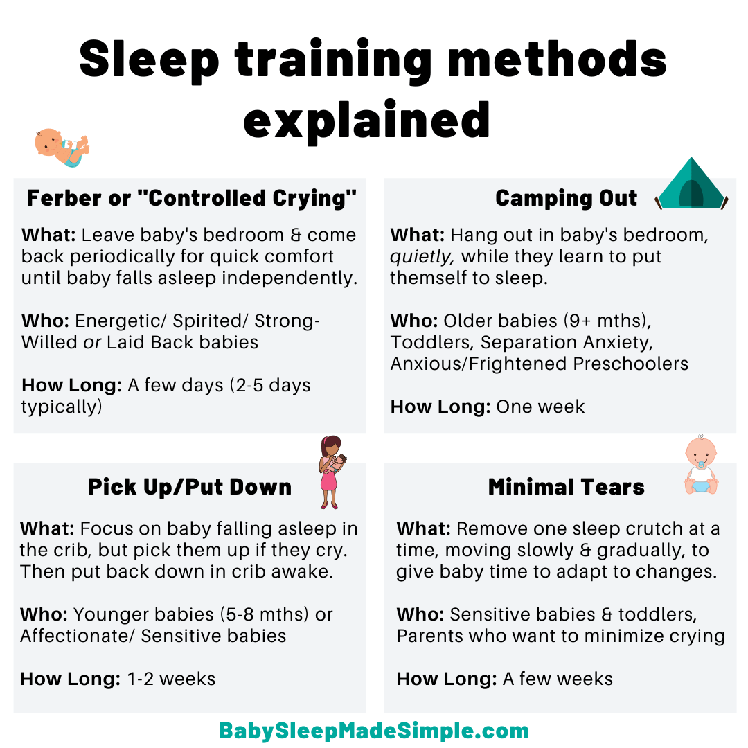 Richard Ferber Sleep Chart