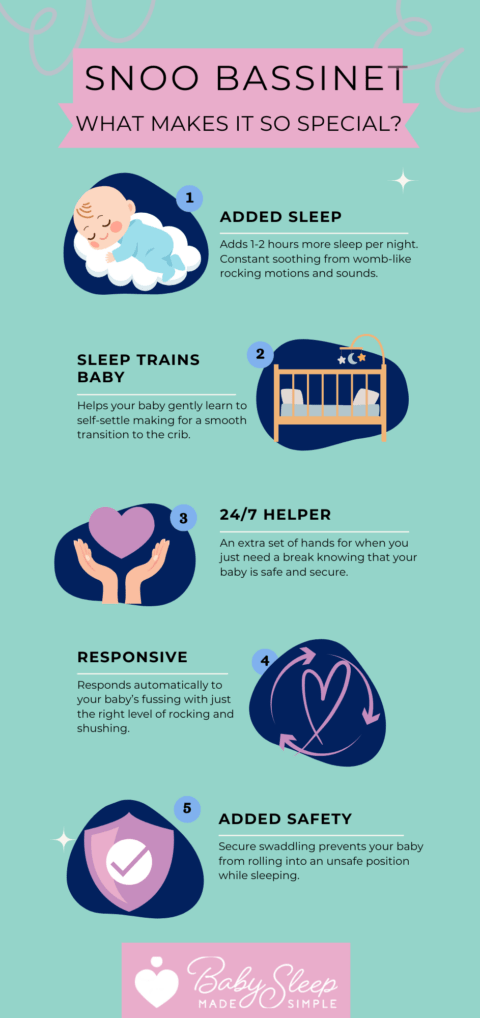 Is the SNOO Bassinet Worth It? A Sleep Consultant Spills the Details